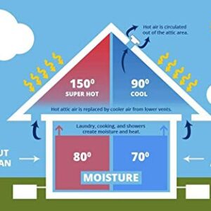 TwinPa Solar Ventilator Solar Powered Attic Exhaust Fan House Ventilated Garage or RV and Protects Against Moisture Greenhouse Fan