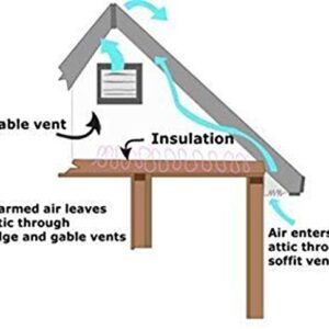 TwinPa Solar Ventilator Solar Powered Attic Exhaust Fan House Ventilated Garage or RV and Protects Against Moisture Greenhouse Fan