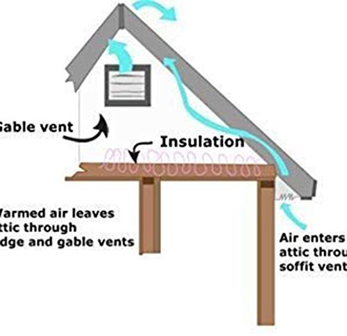 TwinPa Solar Ventilator Solar Powered Attic Exhaust Fan House Ventilated Garage or RV and Protects Against Moisture Greenhouse Fan