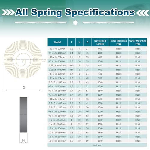 MroMax 2Pcs Drill Press Spring, 0.02" x 0.39" x 60.63" Quill Spring Feed Return Coil Spring Assembly, 0.5 x 10 x 1540mm Drill Press Spring Spring Steel Chemical Blackening Finish