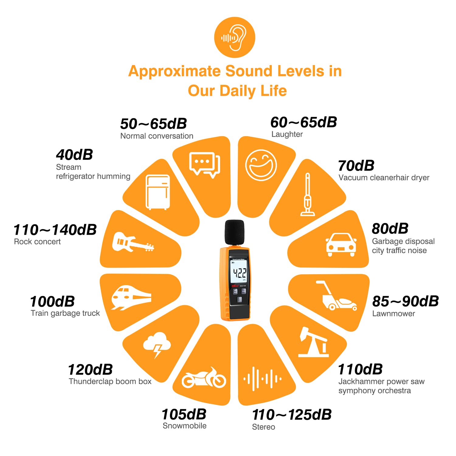 Decibel Meter Sound Level Reader 30-130dB(A), Hand-held Sound Noise Meter with Backlight Alarm, Digital Noise Meter Decibel Monitoring Tester Calibrated Audio Noise Volume Measuring Instrument