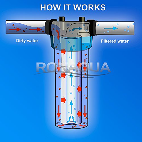 6 Ronaqua Wound String 5 Micron Sediment Water Filter Cartridges 10 Inc. x 2.5 Inc. Can be used as a replacement for any RO system. WELL-MATCHED with PFC4002, RS2-DS, WP5, WFPFC4002, 43235-76350