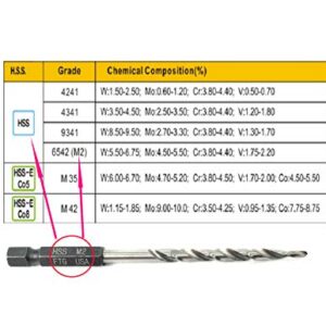 FTG USA Replacement Tapered Countersink Drill Bit Set 3 Pc (#4) 7/64" Countersink Bit Same Size Bit Replacement Only, Countersink Replacement Drill Bit FTG Maximum Torque Wood Bits Secured with Pin