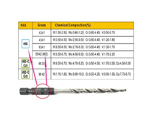 FTG USA Replacement Tapered Countersink Drill Bit Set 3 Pc (#4) 7/64" Countersink Bit Same Size Bit Replacement Only, Countersink Replacement Drill Bit FTG Maximum Torque Wood Bits Secured with Pin