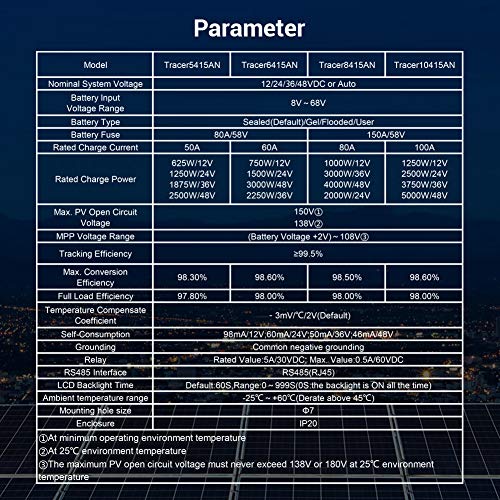 EPEVER 100A MPPT Solar Charge Controller 12V/24V/36V/48V DC Automatically Identifying System Voltage Max.PV 150V Solar Panel Regulator (Tracer 10415 an)