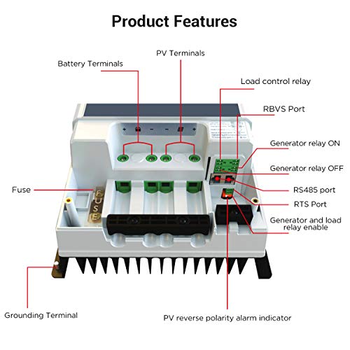 EPEVER 100A MPPT Solar Charge Controller 12V/24V/36V/48V DC Automatically Identifying System Voltage Max.PV 150V Solar Panel Regulator (Tracer 10415 an)