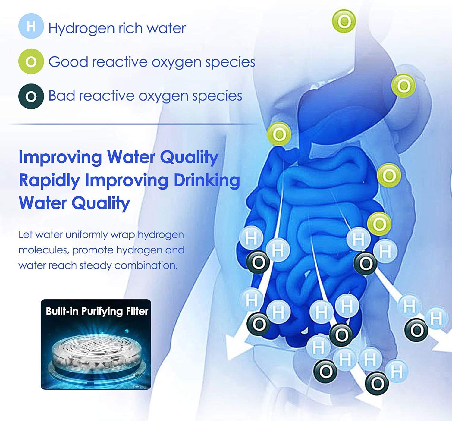 Hydrogen Water Bottle Generator, Portable Hydrogen Water Ionizer Machine, Hydrogen Rich Water Health Cup Gift for Dad Mom