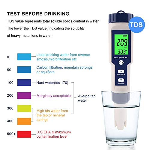 Water Quality Tester, EZ-9909 5 in 1 Function Water Quality Testing Meter PH Salinity TDS EC Tester with Backlight for Aquaculture, Drinking Water, Swimming Pool