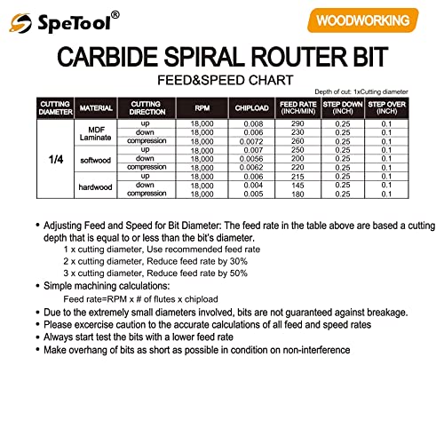 SpeTool Spiral Router Bits with Down Cut 1/4 inch Cutting Diameter, 1/4 inch Shank 3 inch Extra Long HRC55 Solid Carbide CNC End Mill for Wood Cut, Carving