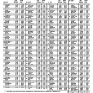 Clyde's Garden Planner - Clyde's Vegetable Planting Slide Chart