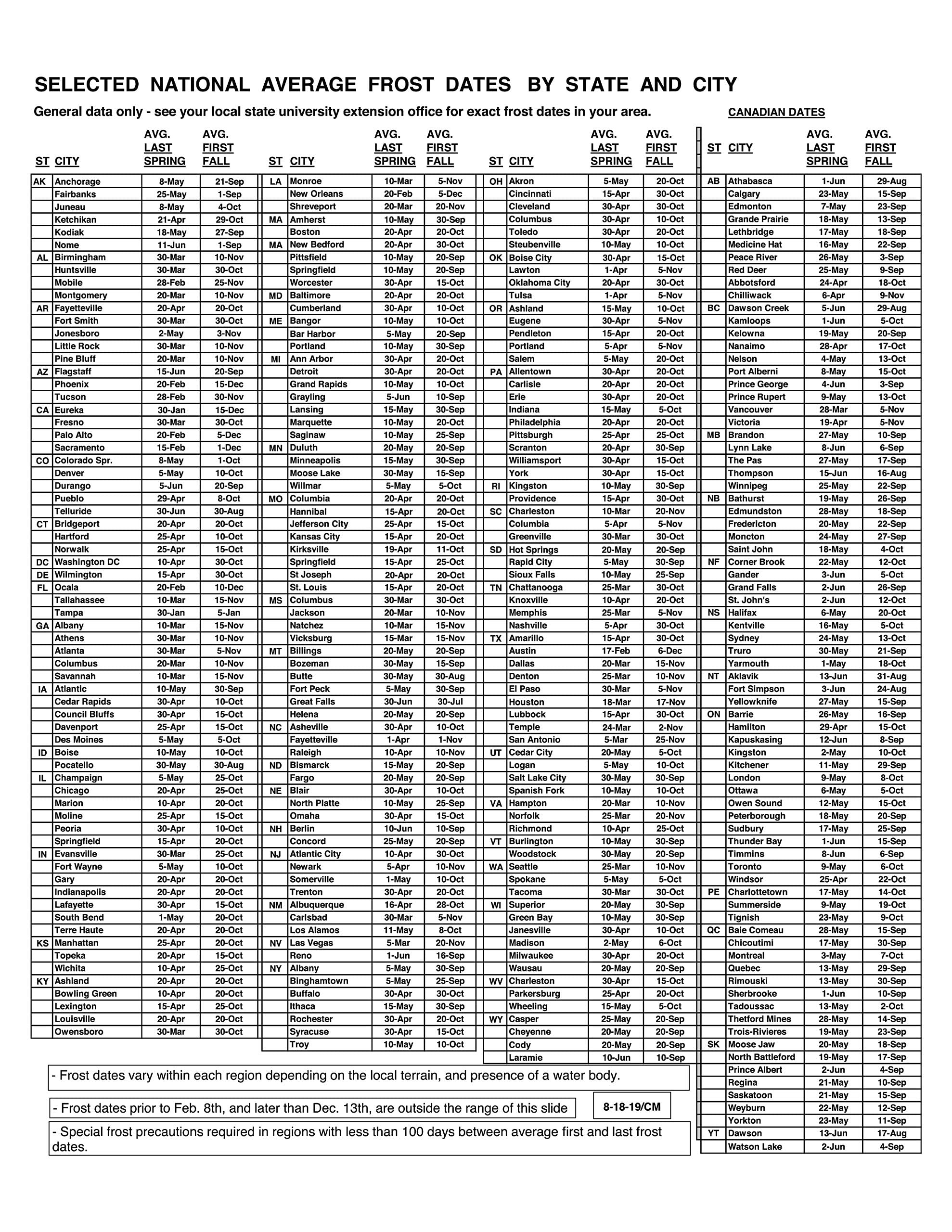 Clyde's Garden Planner - Clyde's Vegetable Planting Slide Chart