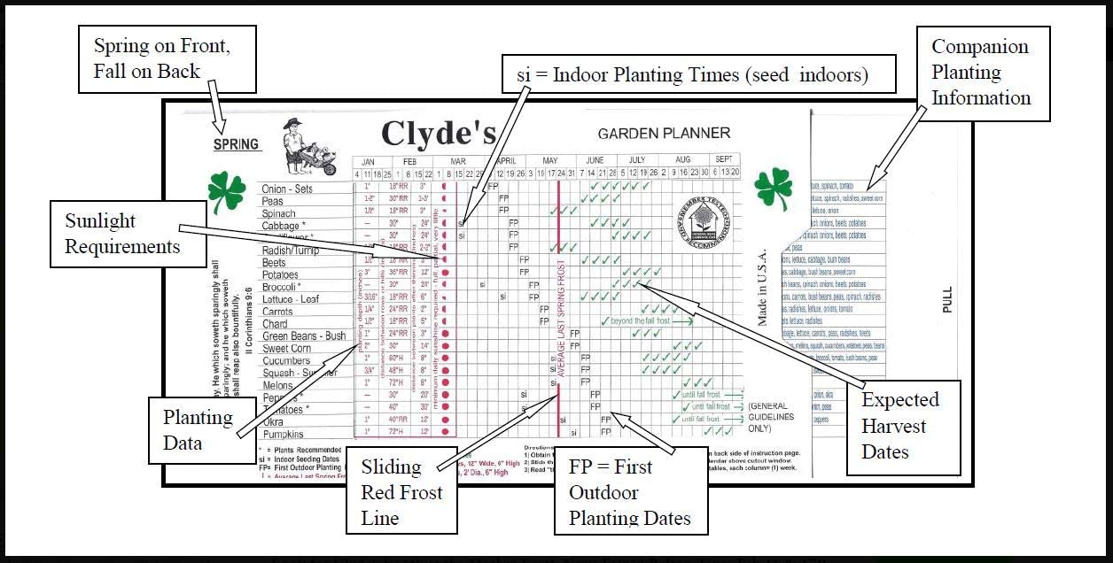 Clyde's Garden Planner - Clyde's Vegetable Planting Slide Chart