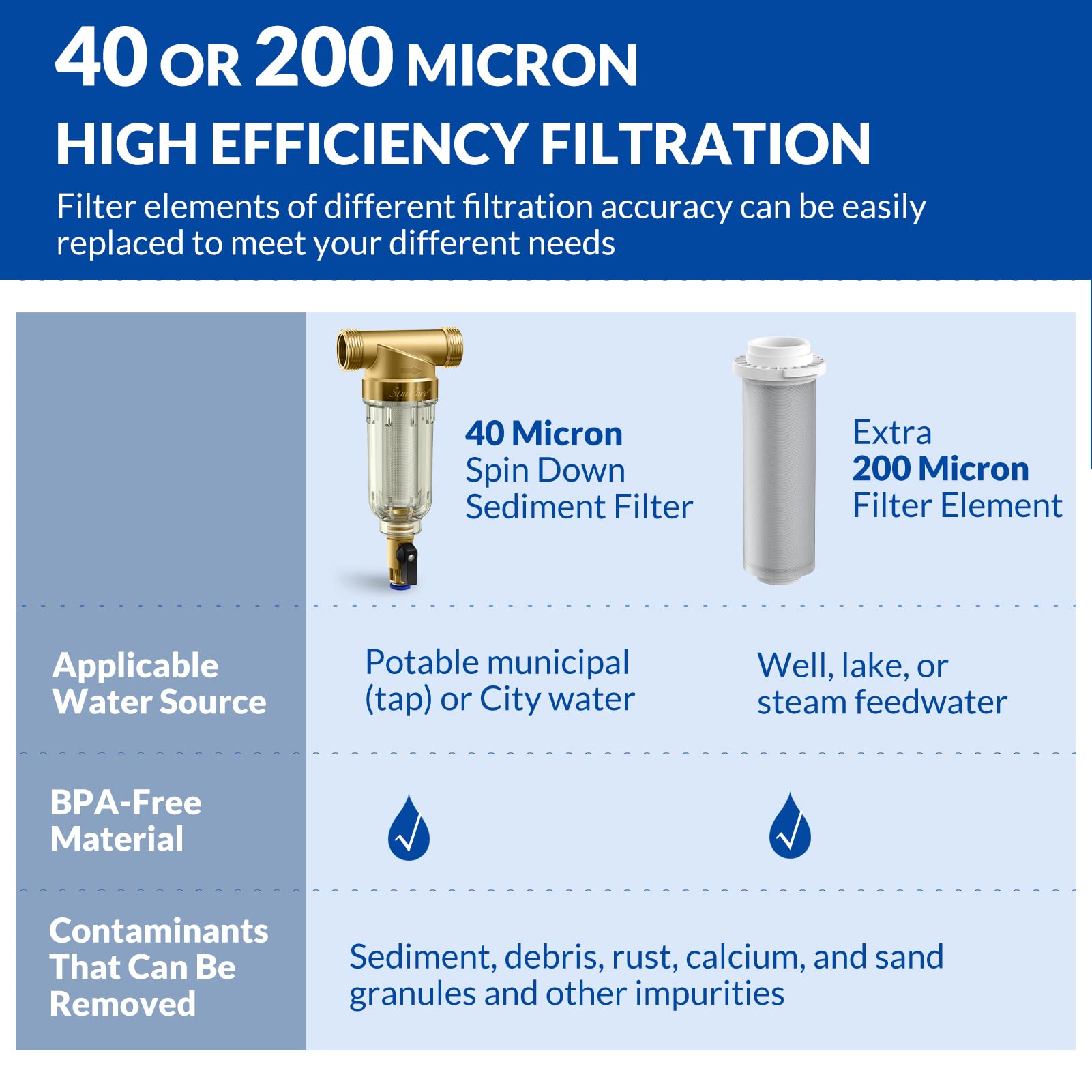 SimPure 40/200 Micron Spin Down Sediment Filter, Reusable Whole House Sediment Water Filter, Pre-Filtration System for City/Well water, 1" MNPT + 3/4" FNPT + 3/4"MNPT, BPA Free