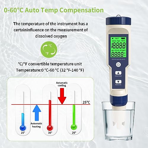 RCYAGO PH Meter, 5 in 1 PH/TDS/EC/Salinity/Temp Meter with ATC, 0.01 Resolution High Accuracy Water Testing for Drinking Water, Hydroponics, Seawater, Aquariums, Fish Tank and Swimming Pools