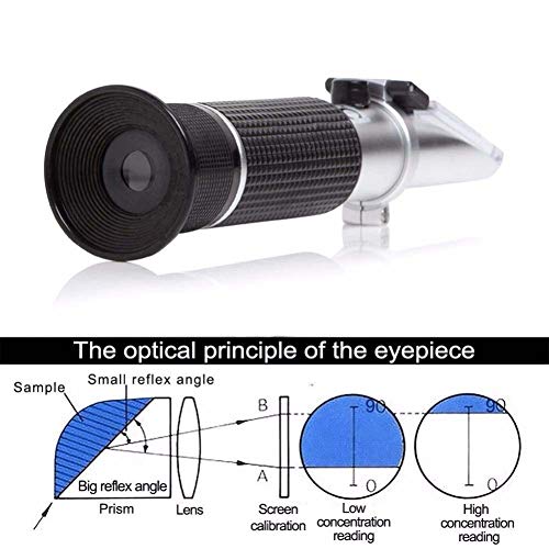 Abuycs Brix Refractometer with ATC for Beer Wort Wine Fruit Sugar Homebrew Meter Dual Scale Brix 0-32% & Specific Gravity 1.000-1.130 Replace Homebrew Hydrometer