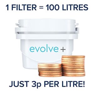 Aqua Optima Evolve+ EPS311 30 Day Water Filter Cartridge 3Pack (3 Months Supply), 3 Count (Pack of 1), White