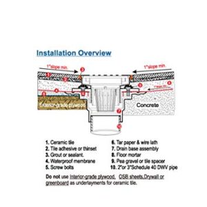 Neodrain Square Shower Drain,4 inch Stainless Steel 304 Grate and PVC Drain Body, Brick Pattern Grate with Brushed Nickel Finish, Kit Includes Hair Trap/Strainer,Lifting Hook and PVC Drain Base