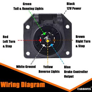 CARROFIX RV Blade 7 Way Trailer Plug Socket - Vehicle-Side 7 Pin Trailer Wire Connector Waterproof