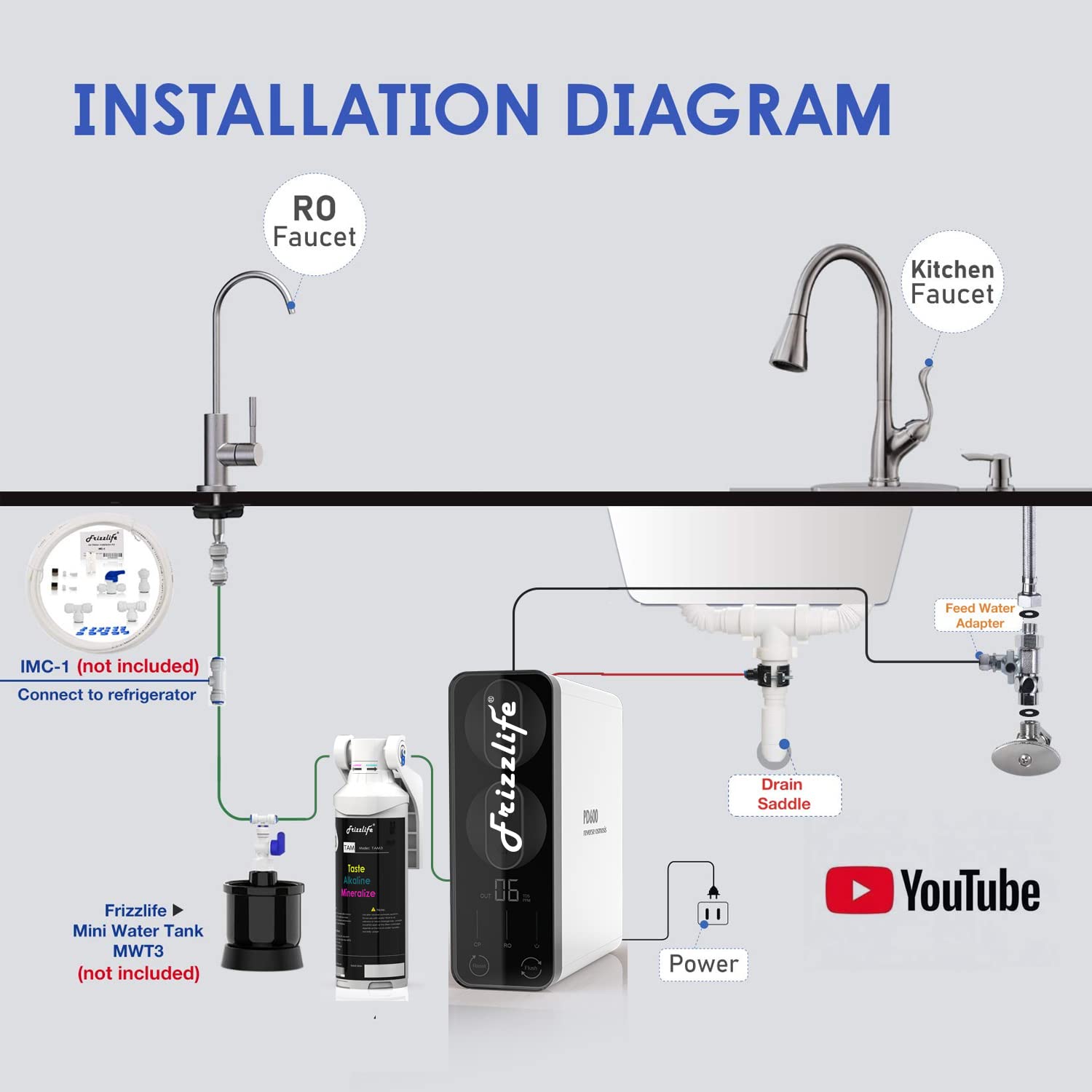 Frizzlife RO Reverse Osmosis Water Filtration System - 600 GPD High Flow, Tankless, Reduce TDS, Compact, Alkaline Mineral PH, 1.5:1 Drain Ratio, USA Tech Support, PD600-TAM3