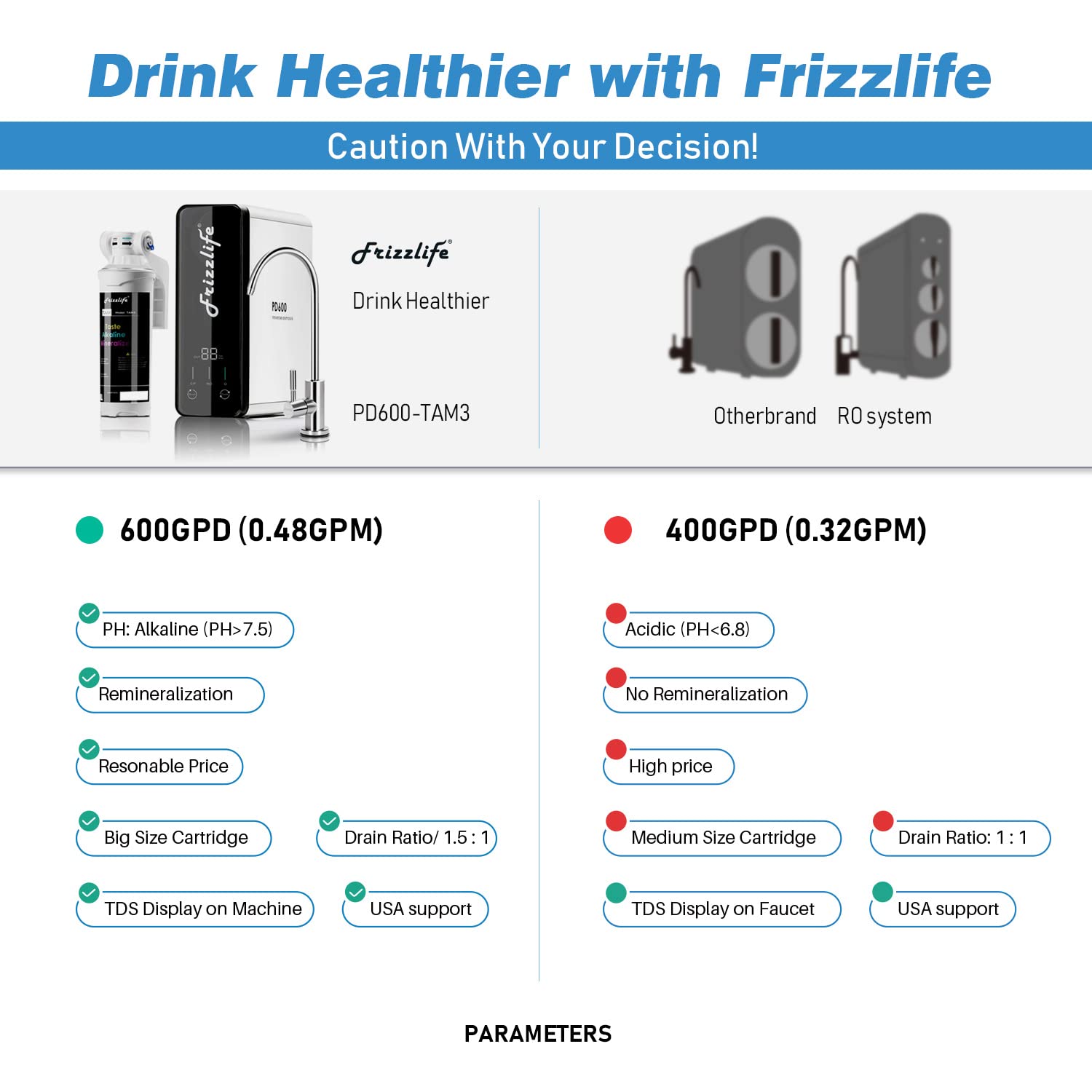 Frizzlife RO Reverse Osmosis Water Filtration System - 600 GPD High Flow, Tankless, Reduce TDS, Compact, Alkaline Mineral PH, 1.5:1 Drain Ratio, USA Tech Support, PD600-TAM3