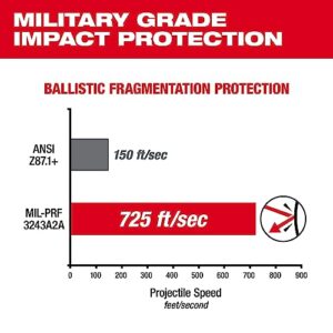 Milwaukee Clear Performance Safety Glasses W/Gasket