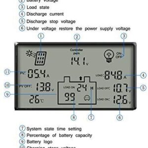 Solar Charge Controller 80A PWM 12V 24V 1920W Solar Panel Charger Discharge Regulator with 5V USB Output Multip Circuit Protection Anti-Fall Durable ABS Housing Discharge Regulator for Lighting System