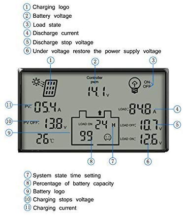 Solar Charge Controller 80A PWM 12V 24V 1920W Solar Panel Charger Discharge Regulator with 5V USB Output Multip Circuit Protection Anti-Fall Durable ABS Housing Discharge Regulator for Lighting System