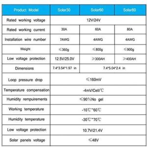 Solar Charge Controller 80A PWM 12V 24V 1920W Solar Panel Charger Discharge Regulator with 5V USB Output Multip Circuit Protection Anti-Fall Durable ABS Housing Discharge Regulator for Lighting System