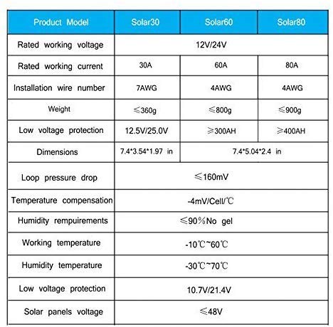 Solar Charge Controller 80A PWM 12V 24V 1920W Solar Panel Charger Discharge Regulator with 5V USB Output Multip Circuit Protection Anti-Fall Durable ABS Housing Discharge Regulator for Lighting System