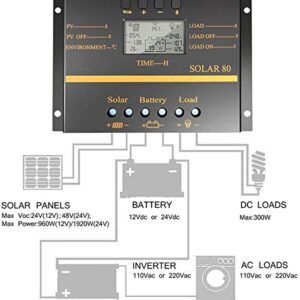 Solar Charge Controller 80A PWM 12V 24V 1920W Solar Panel Charger Discharge Regulator with 5V USB Output Multip Circuit Protection Anti-Fall Durable ABS Housing Discharge Regulator for Lighting System