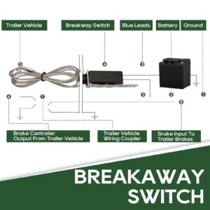 RVGUARD 7 Way 8 Foot Trailer Cord with 7 Gang Junction Box Kit,Include 12V Breakaway Switch and Plug Holder, Trailer Connector Cable Wiring Harness with Waterproof Junction Box