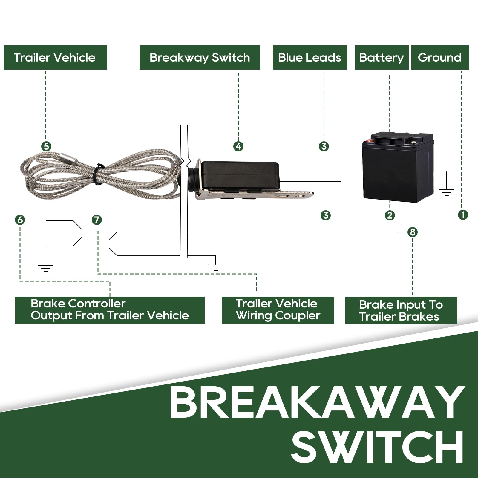 RVGUARD 7 Way 8 Foot Trailer Cord with 7 Gang Junction Box Kit,Include 12V Breakaway Switch and Plug Holder, Trailer Connector Cable Wiring Harness with Waterproof Junction Box