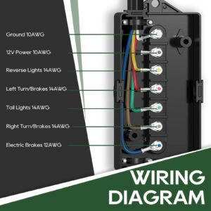 RVGUARD 7 Way 8 Foot Trailer Cord with 7 Gang Junction Box Kit,Include 12V Breakaway Switch and Plug Holder, Trailer Connector Cable Wiring Harness with Waterproof Junction Box