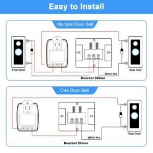 Hotop 24 Volt Transformer, 40 VA AC Transformer Plug in with PTC Fuse Competible with All Versions of Ring Doorbell and Thermostat, Compatible with Nest, Ecobee, Sensi, Honeywell, 24V Adapter(1 Pack)