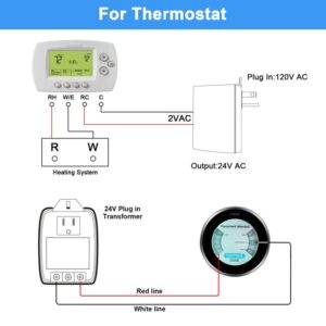 Hotop 24 Volt Transformer, 40 VA AC Transformer Plug in with PTC Fuse Competible with All Versions of Ring Doorbell and Thermostat, Compatible with Nest, Ecobee, Sensi, Honeywell, 24V Adapter(1 Pack)