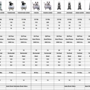 California Air Tools 20020 Ultra Quiet & Oil-Free Air Compressor 2.0 Hp, 20.0 Gal. Steel Tank Air Compressor