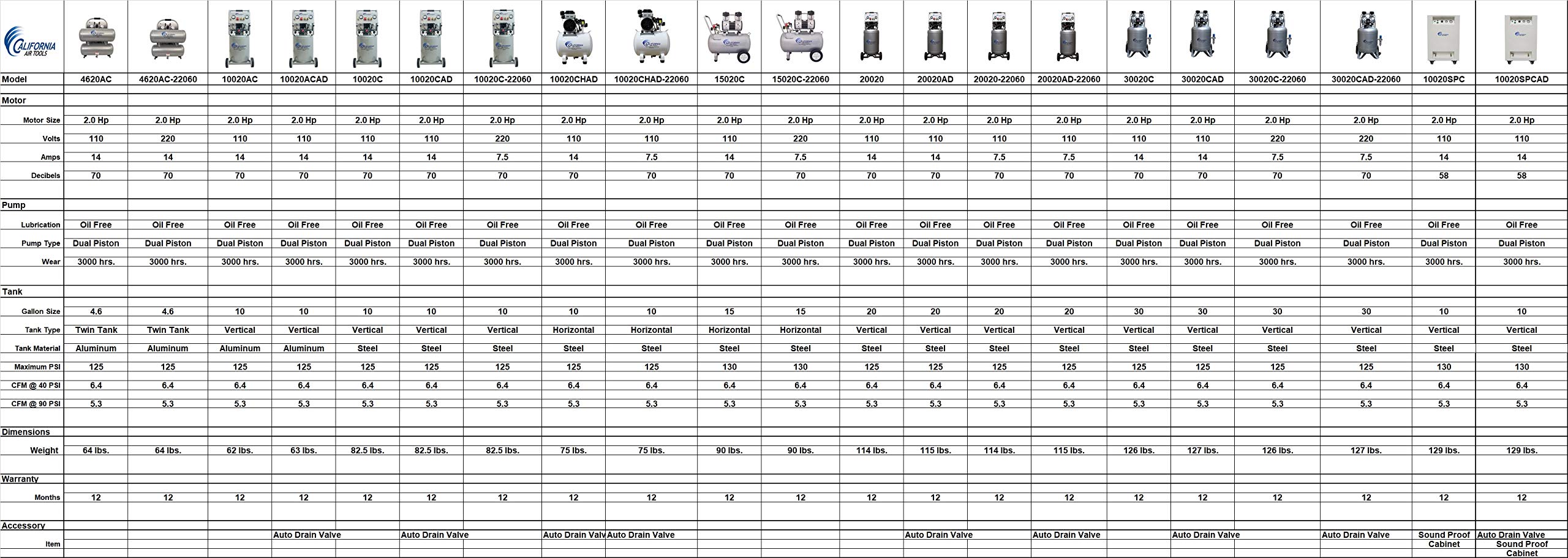 California Air Tools 20020 Ultra Quiet & Oil-Free Air Compressor 2.0 Hp, 20.0 Gal. Steel Tank Air Compressor