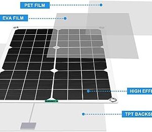 HIMINO 20W Solar Panel Kit with USB Output Ports, Portable Solar Charger for Car, RV, Boat, Cell Phone & More (20w)