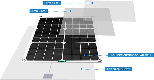 HIMINO 20W Solar Panel Kit with USB Output Ports, Portable Solar Charger for Car, RV, Boat, Cell Phone & More (20w)