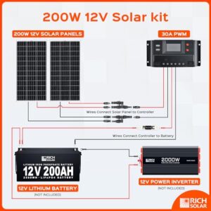 RICH SOLAR 200 Watts 12 Volt Monocrystalline Solar Kit