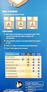 HART BASIC STUD FINDER 3-SENSORS • 1.0" DETECTION DEPTH Finds Wood & Metal Studs