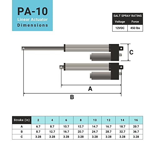 PROGRESSIVE AUTOMATIONS 12V Waterproof (450 lbs. 14 in.) Linear Actuator IP68M. IP69K for Industrial, Solar Usage. Brushed DC Electric Motor & 400-Hour Salt Spray Rating PA-10-14-450-N-12VDC-SS