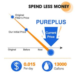 5 Micron 10"x2.5" Whole House String Wound Sediment Filter for Well Water, Replacement Cartridge for Universal 10 inch RO System, WP-5, Aqua-Pure AP110, CFS110, Culligan P5, WFPFC4002, CW-MF, 4Pack