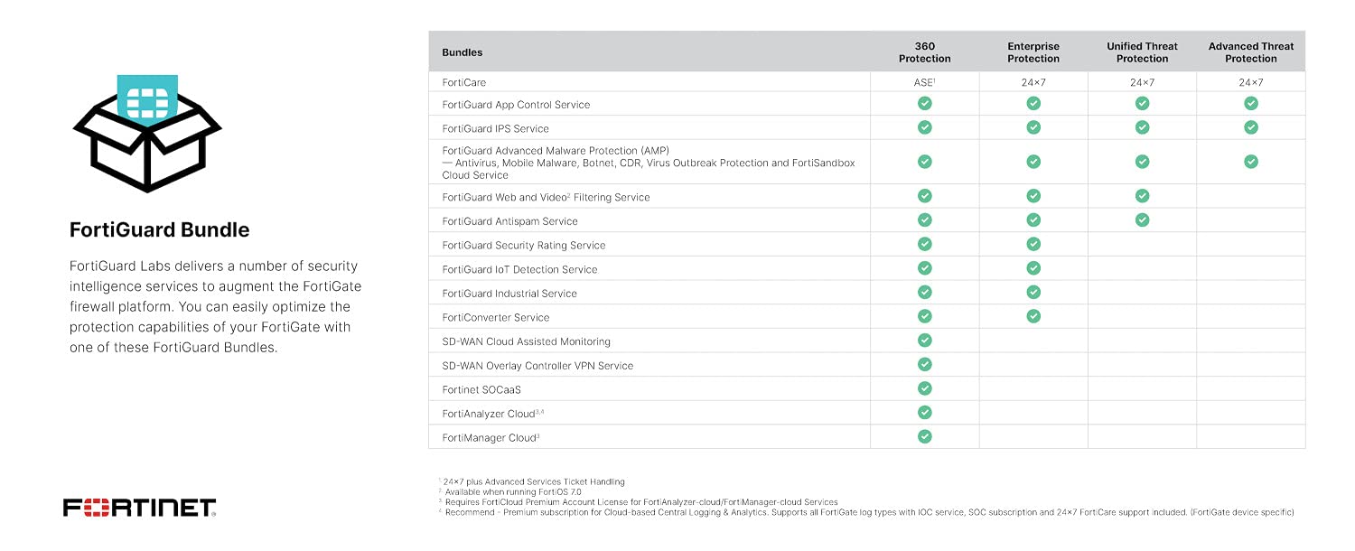 FORTINET FortiGate 40F Hardware, 12 Month Unified Threat Protection (UTP), Firewall Security