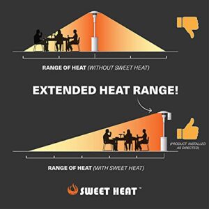 SWEET HEAT MAX - Heat Focusing Reflector for Round Natural Gas and Propane Patio Heaters - 15" Height For Extra Heat Reflecting Power