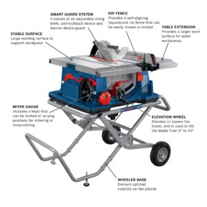 BOSCH 10 In. Worksite Table Saw with Gravity-Rise Wheeled Stand 4100XC-10