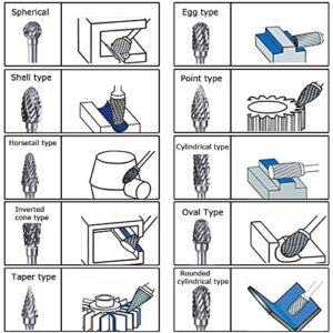 ASNOMY Double Cut Carbide Rotary Burr Set - 10 Pcs 1/8" Shank, 1/4" Head Length Tungsten Steel for Die Grinder Drill, Metal Carving,Polishing,Engraving,Drilling