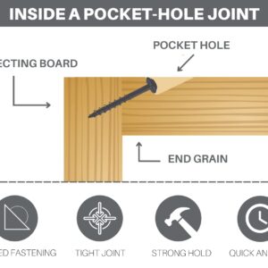 Massca Aluminum Pocket Hole Jig System Pro M2 Adjustable & Easy to Use Joinery Woodworking Tool For DIY Carpentry Projects