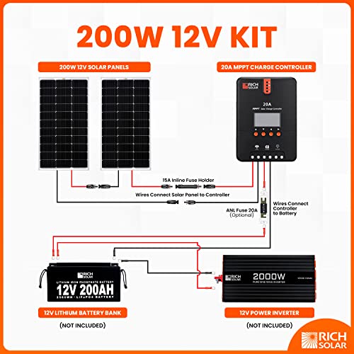 RICH SOLAR 200 Watts 12 Volts Monocrystalline Solar Kit with 2 Pack of 100W Solar Panel+ 20A MPPT Charge Controller+ 15A Inline Fuse Holder