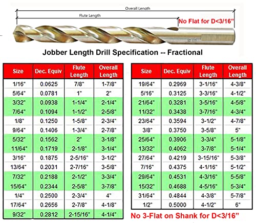 MAXTOOL 27/64" 2pcs Identical Jobber Length Drills HSS M2 Twist Drill Bits Fully Ground Bright 3-Flat Straight Shank Drills; JBF02W13R27P2